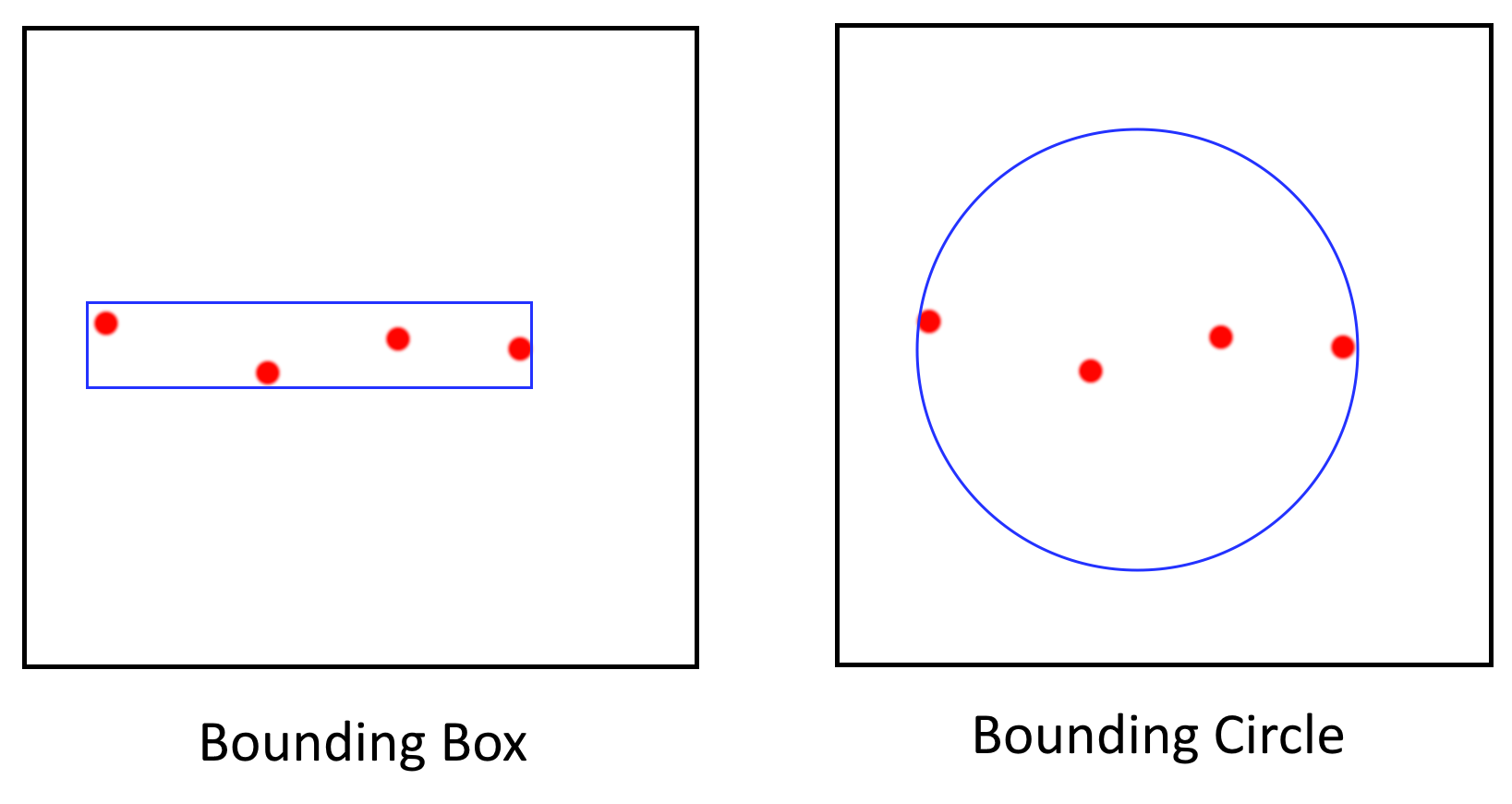 Minimal Bounding Circle Area of Lon/Lat Coordinates - Bonito Tech